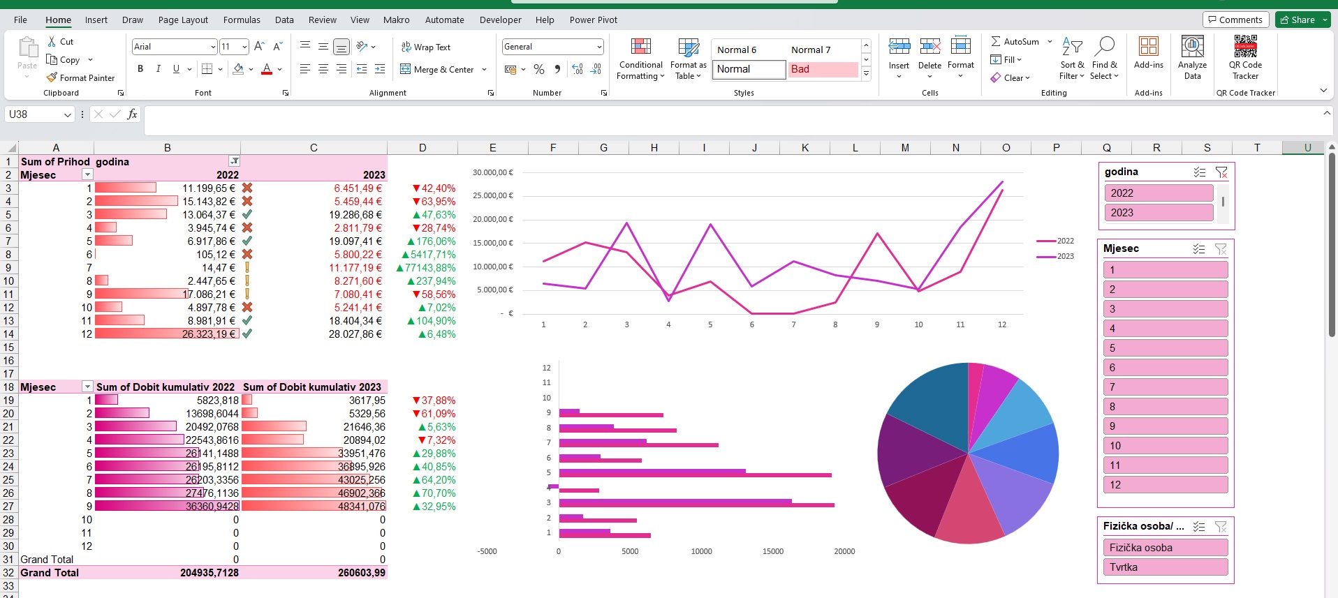 Excel tečaj | Excel u poslovanju - Numericus Zagreb